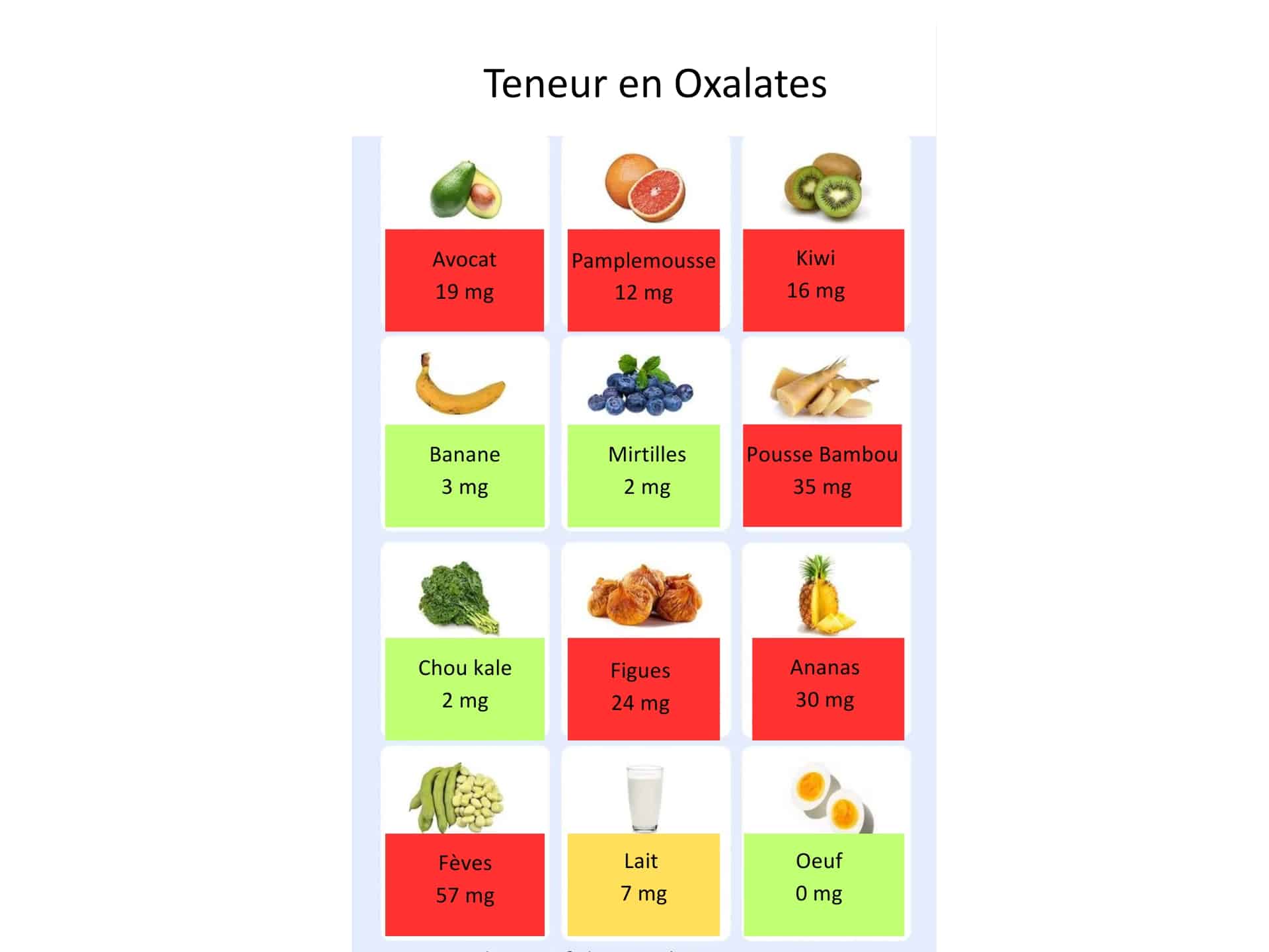 Oxalates : bienfaits, risques et solutions naturelles